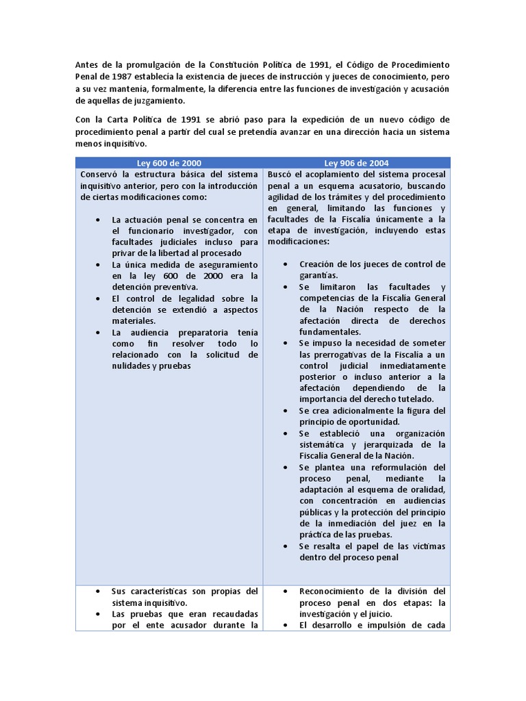 Ley 600 de 2000: Cambios en el Proceso Penal | PDF | Procedimiento ...