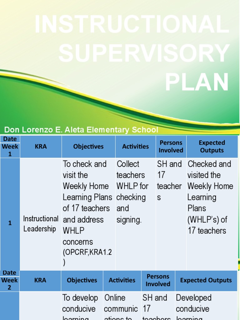 Instructional Supervisory Plan Sample | Download Free PDF | Teachers ...