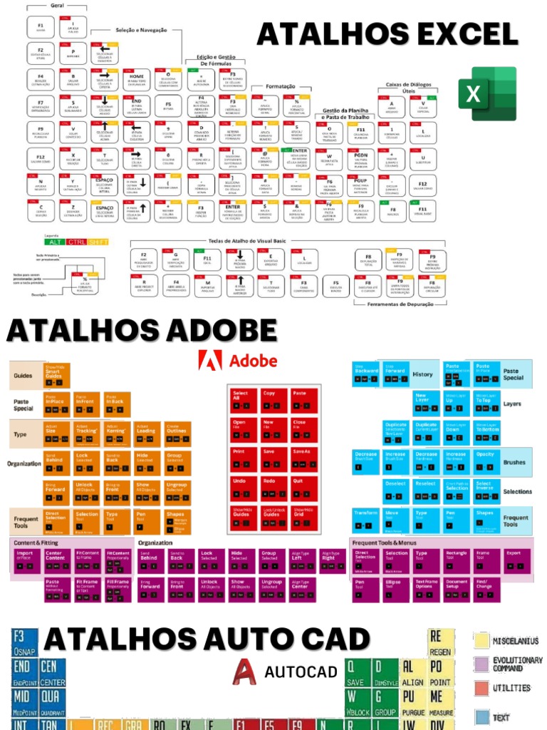 Atalhos Teclado Excel | PDF