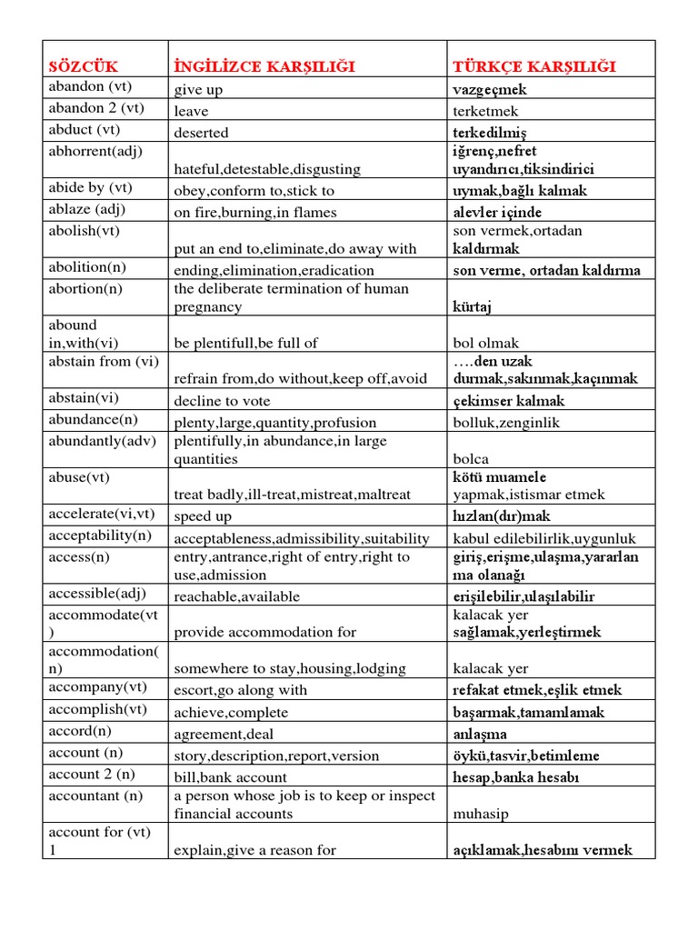 English to Turkish Word List: A Comprehensive Glossary of English Words ...