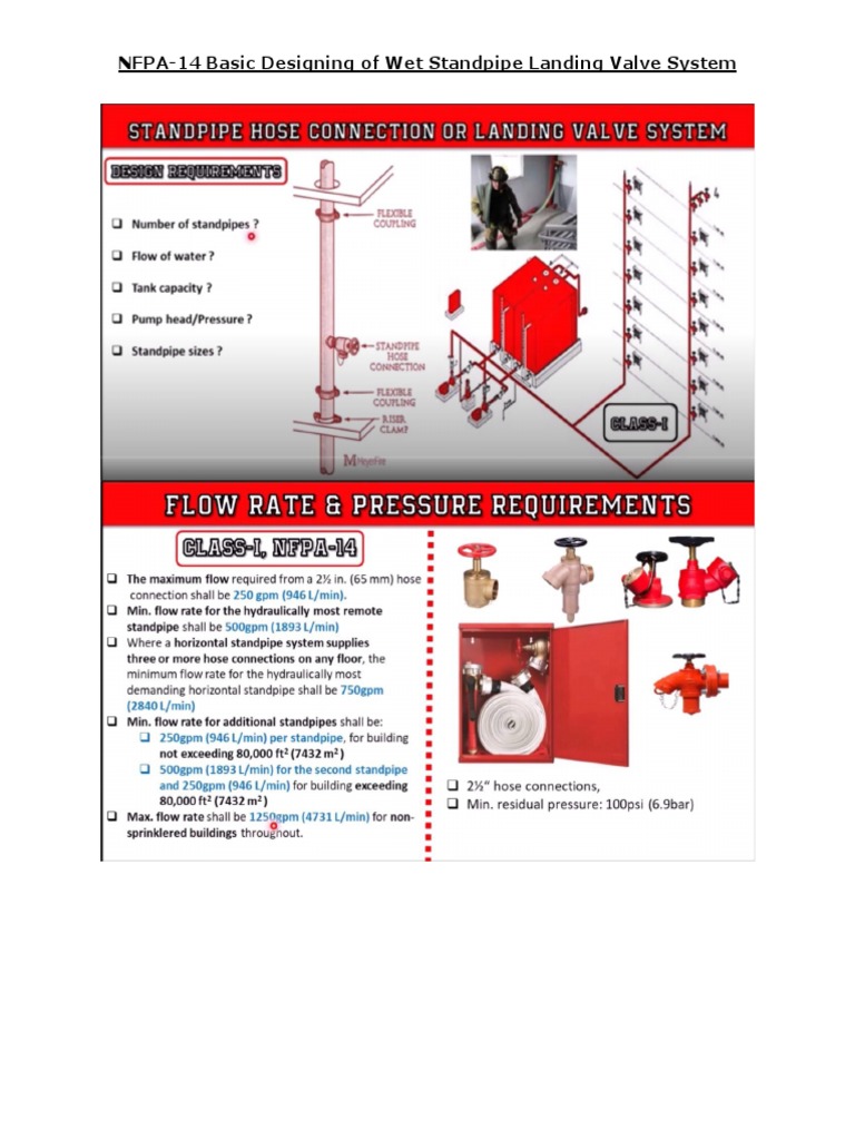NFPA-14 Basic Designing of Wet Standpipe Landing Valve System | PDF ...