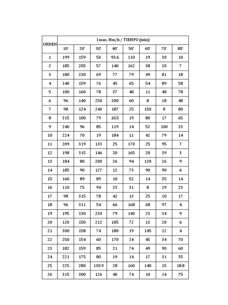 Intensidad Maxima | PDF