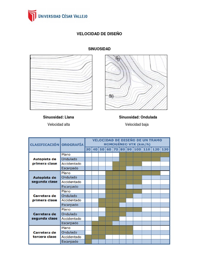 Z. Velocidad Directriz | PDF