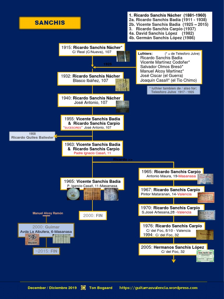 Tree Sanchis | PDF | Historia | Estilo de vida