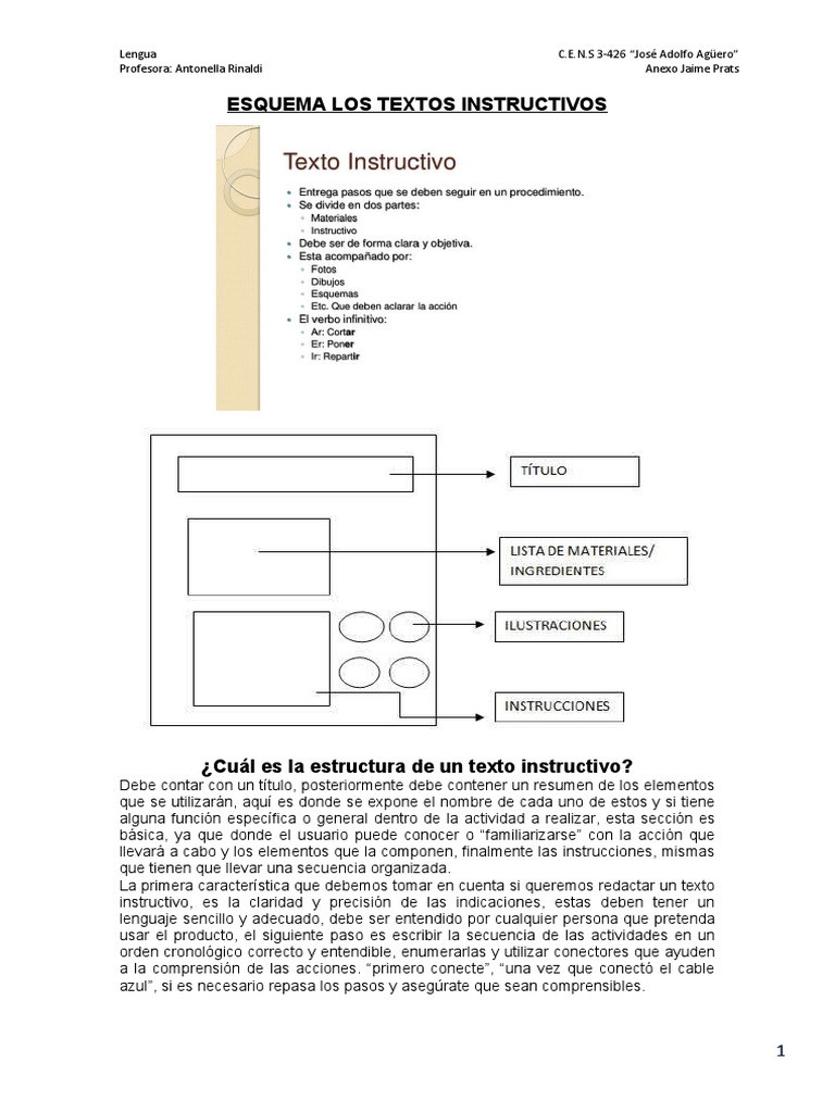 Esquema Los Textos Instructivos | PDF