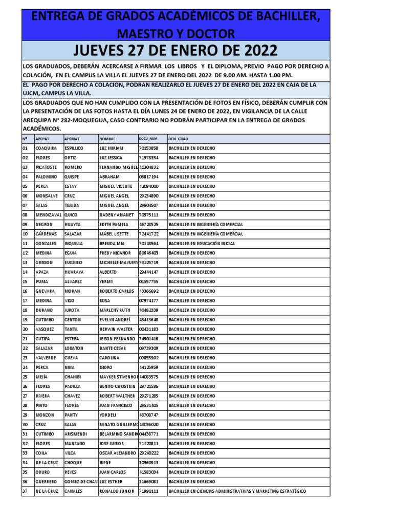 Lista de Grados Academicos 27-01-22 | PDF