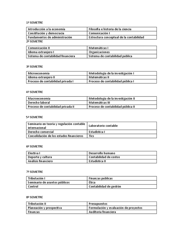 1º Semetre | PDF | Finanzas y dinero