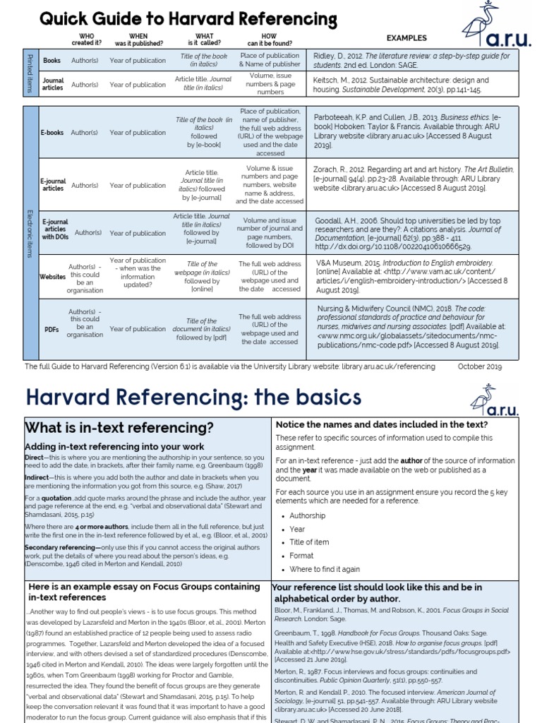 Quick Harvard Guide 2019 | PDF | Focus Group | World Wide Web