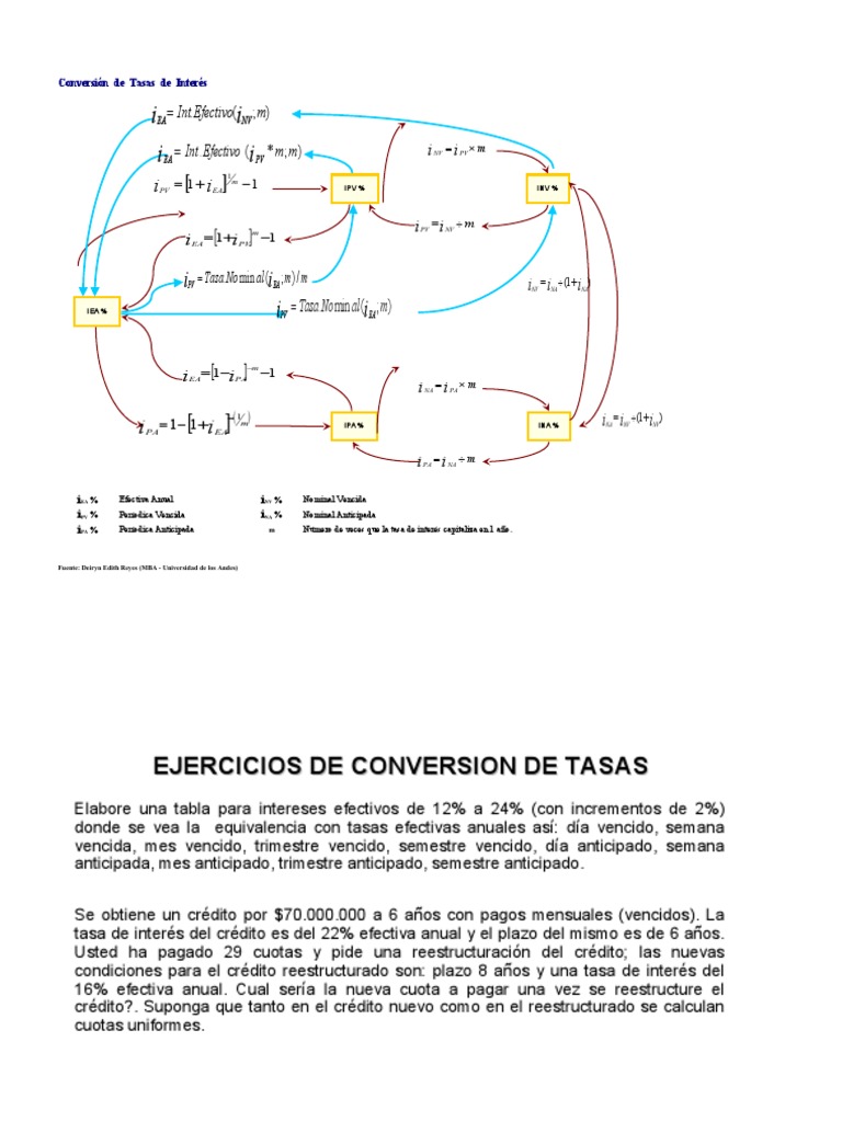 Conversion de Tasas | PDF | Servicios financieros | Economía monetaria