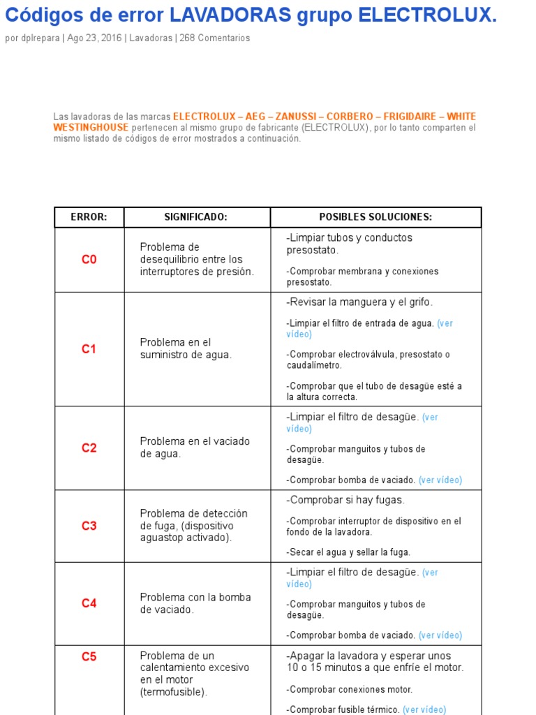 Códigos de Error LAVADORAS Grupo ELECTROLUX | Descargar gratis PDF | Electrónica | Relé