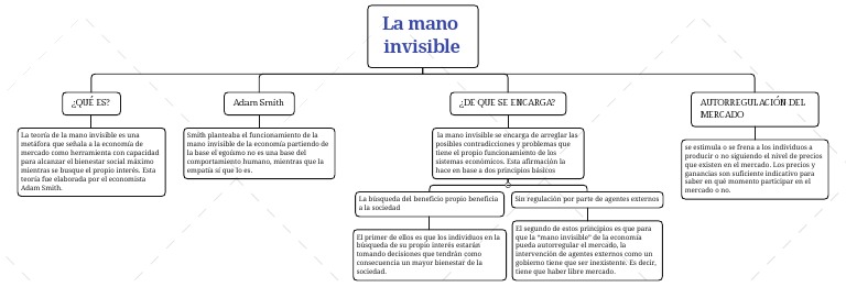 La Mano Invisible | PDF | Mercado (economía) | Macroeconómica