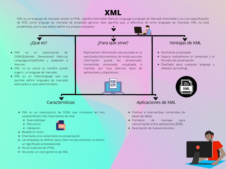 Introducción al lenguaje de marcado XML: conceptos básicos ...