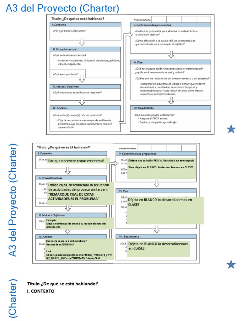 A3 Project Charter Por Grupo | PDF
