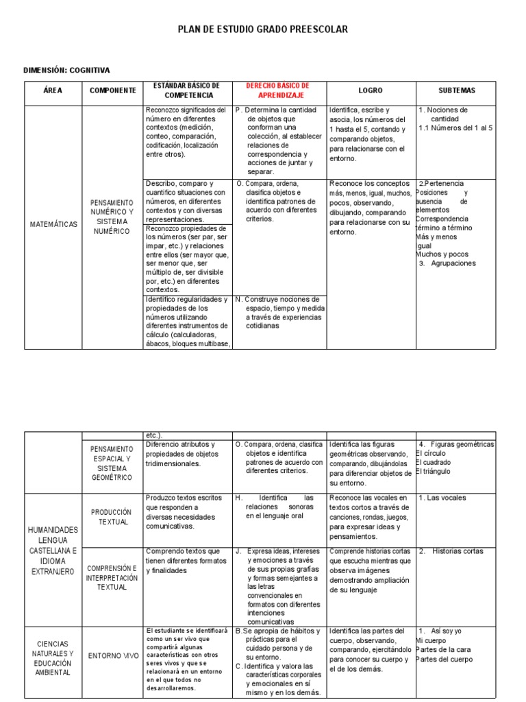 Plan-De-Estudio-Grado-Preescolar Dba 1 | PDF | Comunicación | Aprendizaje