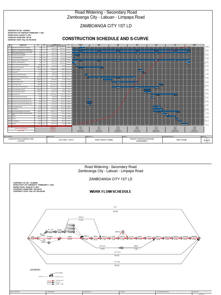 Construction Schedule and S-Curve | PDF | Construction Aggregate | Concrete