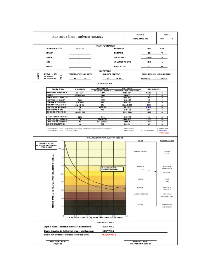 Formato - Analisis - de - Aceite D.H 6 | PDF | Transformador | Metano