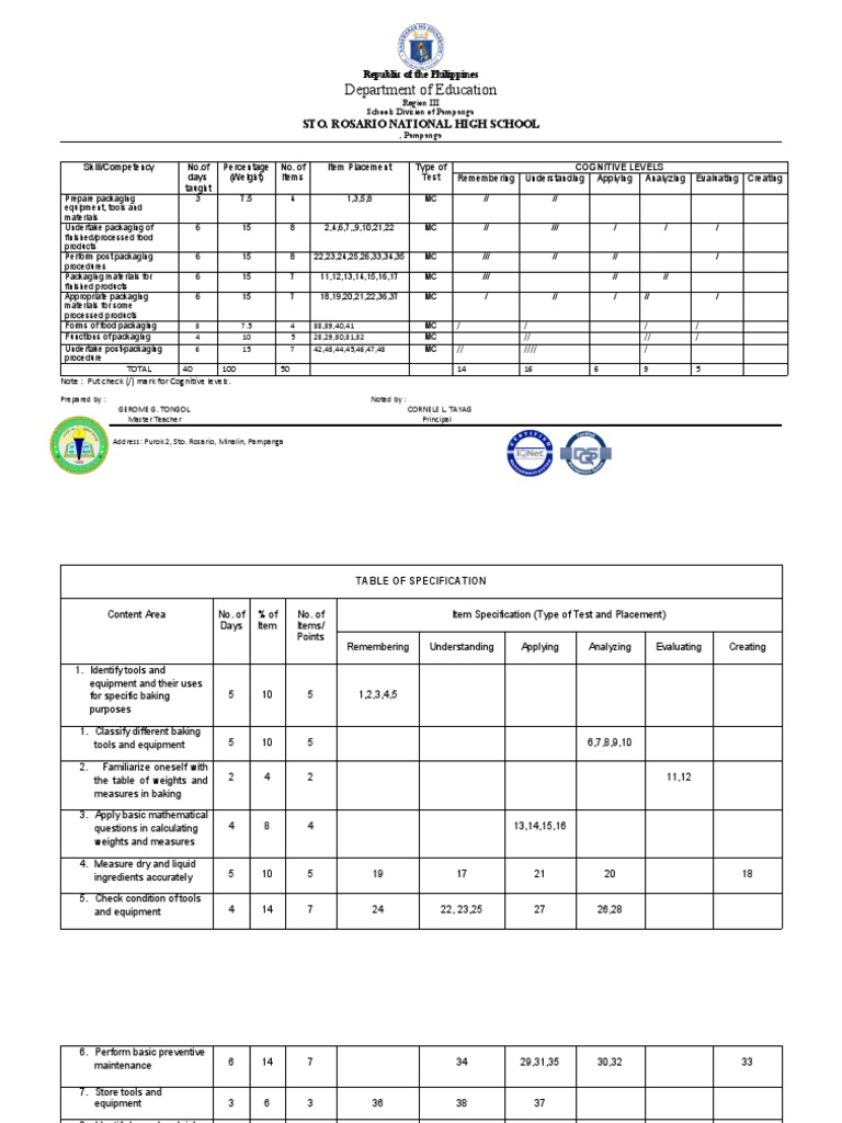 Tos Food Processing 4th Quarter | PDF | Risk | Occupational Safety And Health
