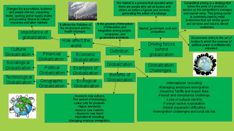 Concept Map Globalization | PDF | Globalization | Market (Economics)