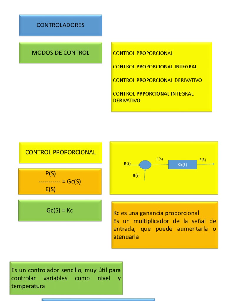 UNIDAD 4. Modos de Control | PDF