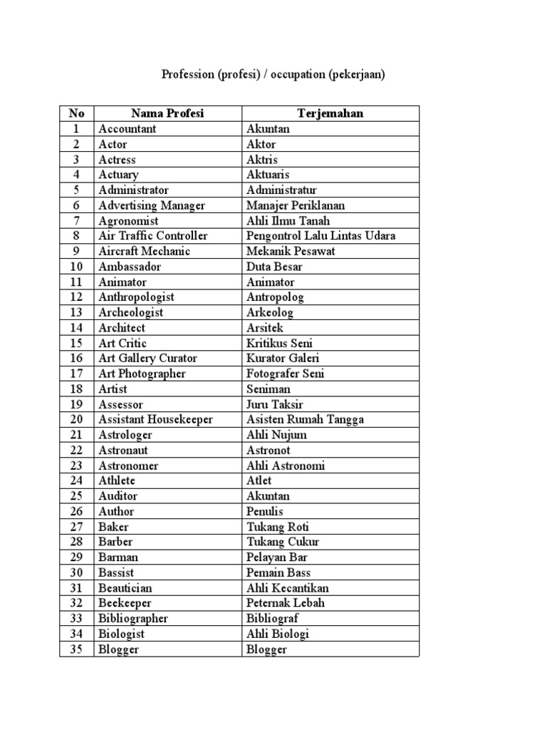 No Nama Profesi Terjemahan | PDF