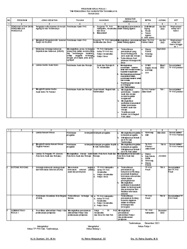 Proker Pokja 1-2022 | PDF