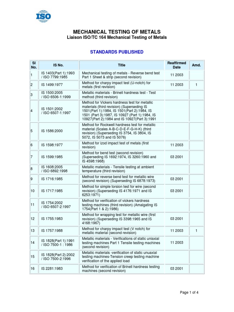 ISO Standards On Mech Test of Metals | PDF | Hardness | Steel