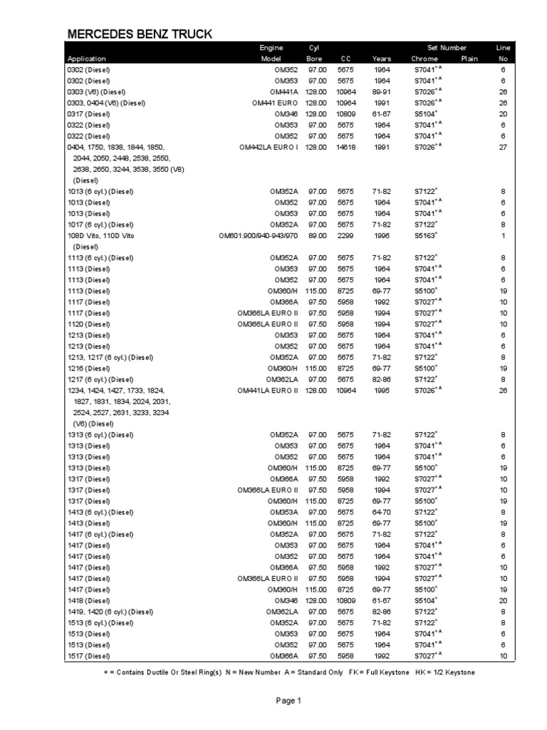 Mercedes Benz Truck | PDF | Transportation Engineering | Systems ...