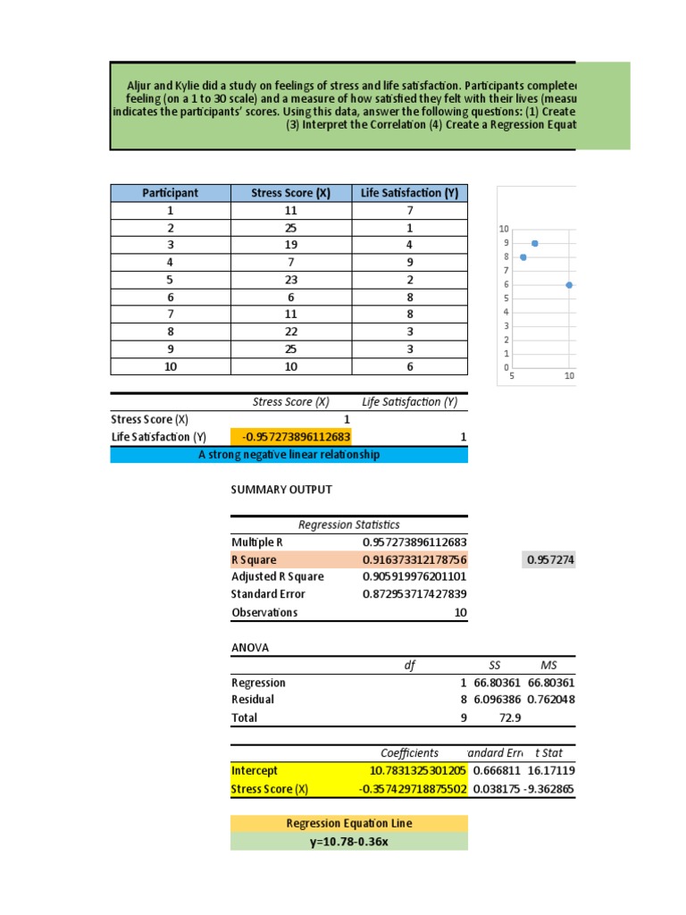 Correlation and Regression Activity - Answer Key | PDF | Errors And ...