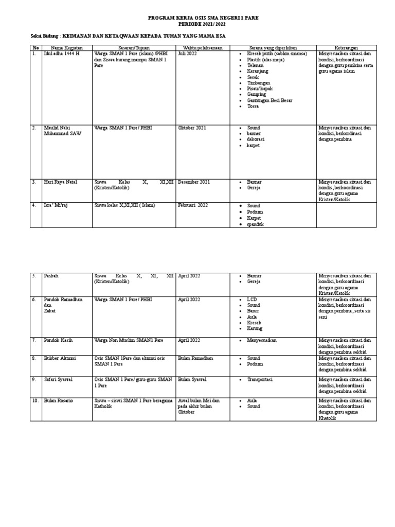 Program Kerja Osis Sma Negeri 1 Pare | PDF Program Kerja Osis Sma Negeri 1 Pare | PDF