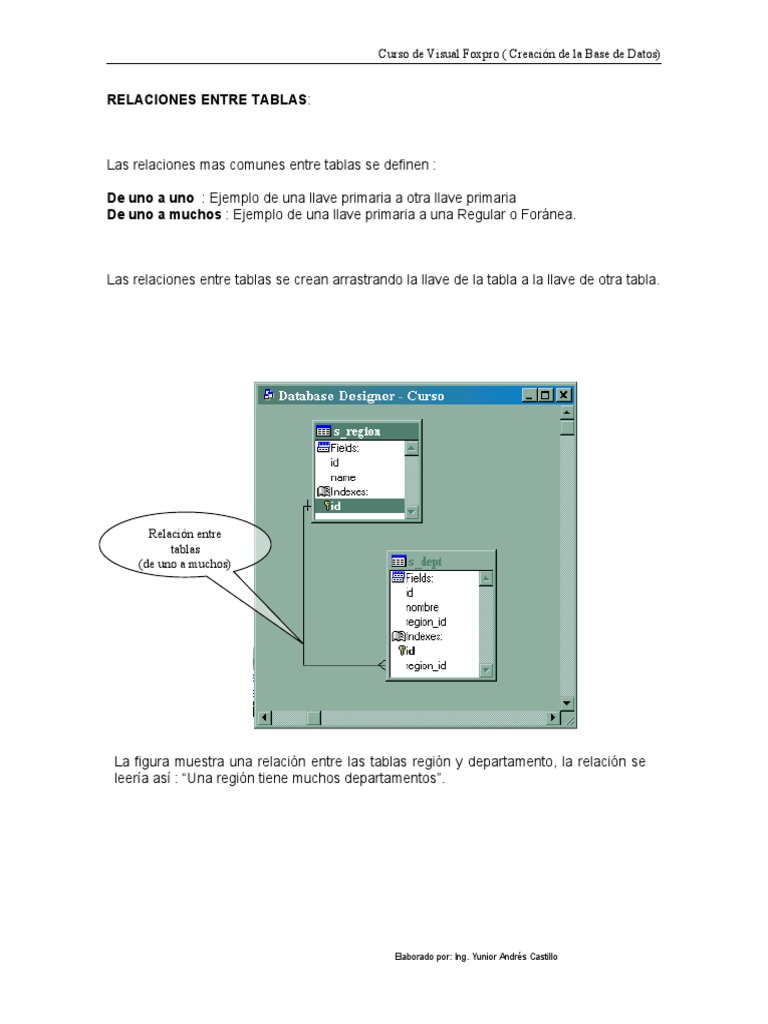 Curso VFP 2 | PDF | SQL | Software de la aplicacion