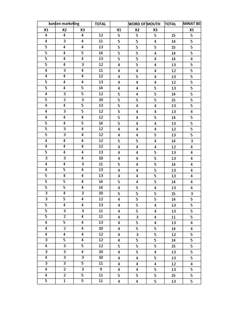 Data Mentah Excel | PDF