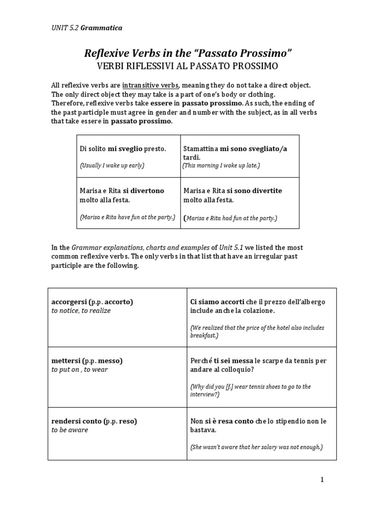Understanding Reflexive and Reciprocal Verbs in Italian: A Guide to ...