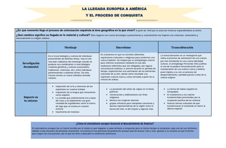 Tabla Informativa | PDF
