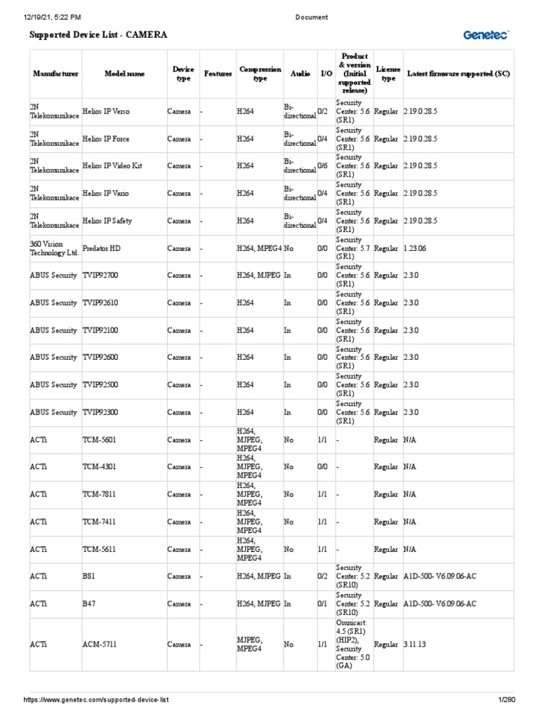 Supported Device List - Genetec | PDF | Data Compression | Computer ...