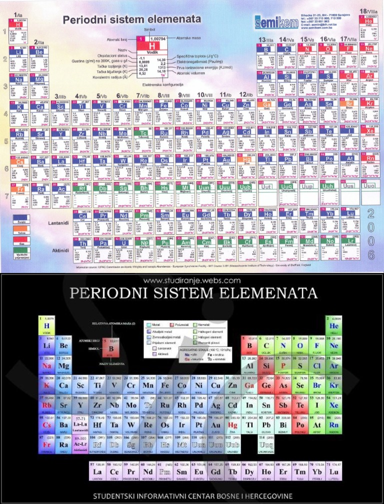 Periodni Sistem Elemenata | PDF