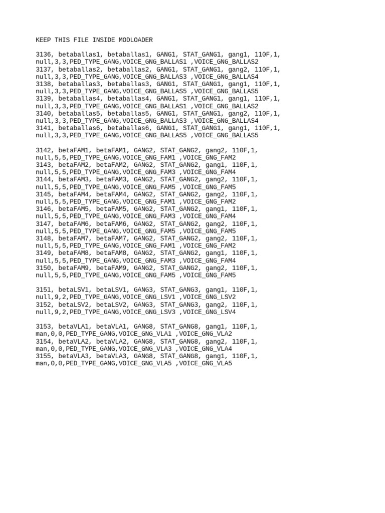 Modloader Gang Configuration | PDF