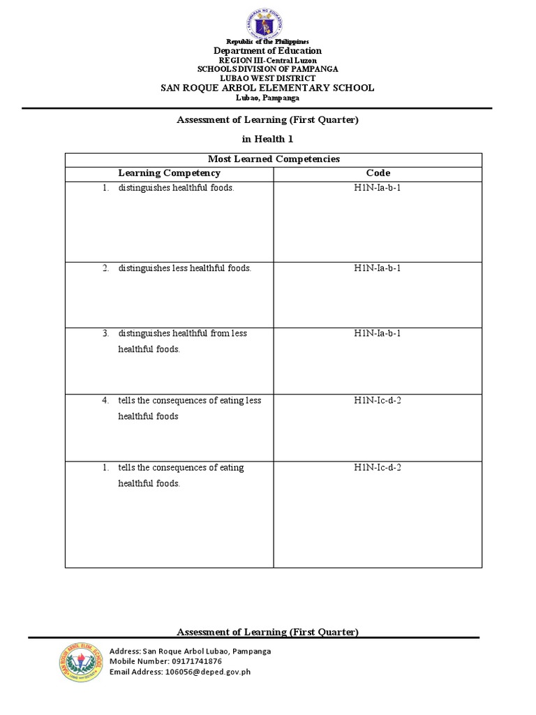 Assessment of Learning (First Quarter) in Health 1 Most Learned ...