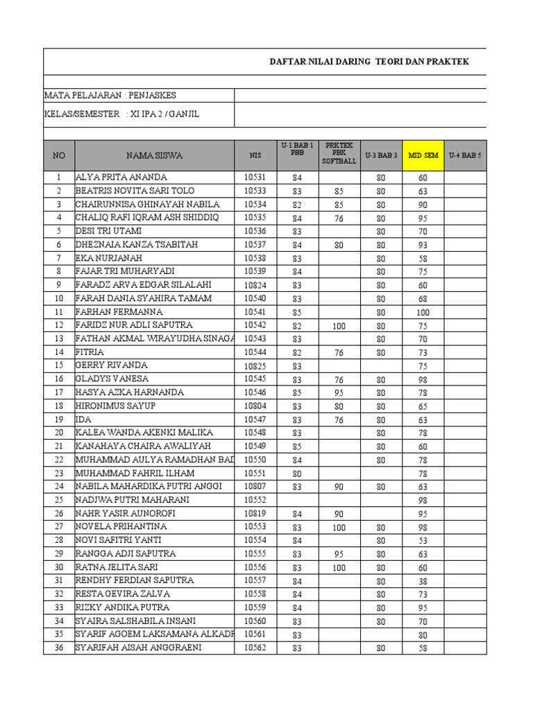 Daftar Nilai Pjok KLS Xi Ipa 2 Pandemi 21 | PDF