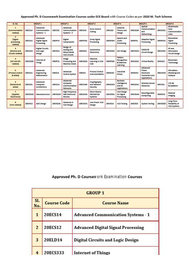 Approved Ph. D Coursework Examination Courses Under ECE Board With ...