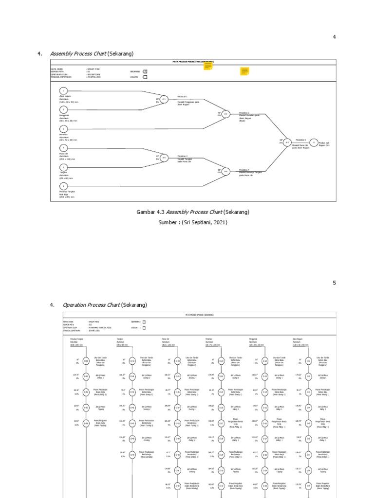 4 4. Assembly Process Chart (Sekarang) : Peta Proses Perakitan ...