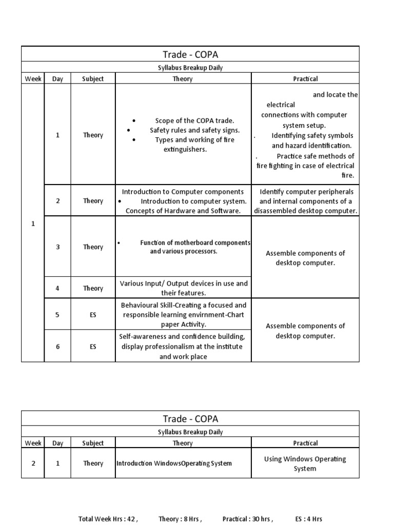 Daily Breakup Syllabus COPA | PDF | Computer Network | World Wide Web