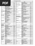 BO6 Zombies Camo Spreadsheet | PDF | Firearms | Projectile Weapons
