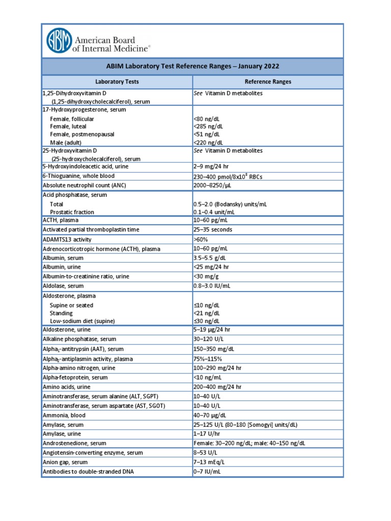 ABIM Laboratory Test Reference Ranges January 2022 | PDF | Blood Plasma ...