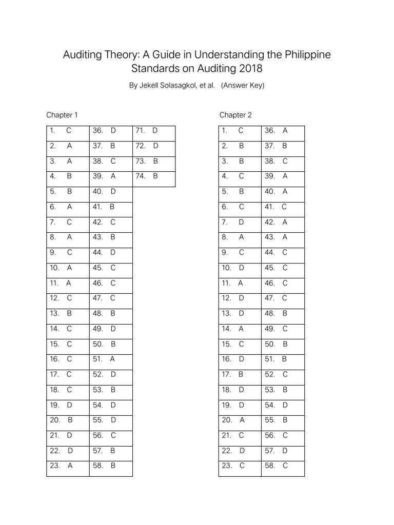 Auditing Theory 2018 Salosagcol Answer Key | PDF | Théorie (échecs) | Échecs