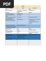 LAZADA SWOT Analysis | PDF