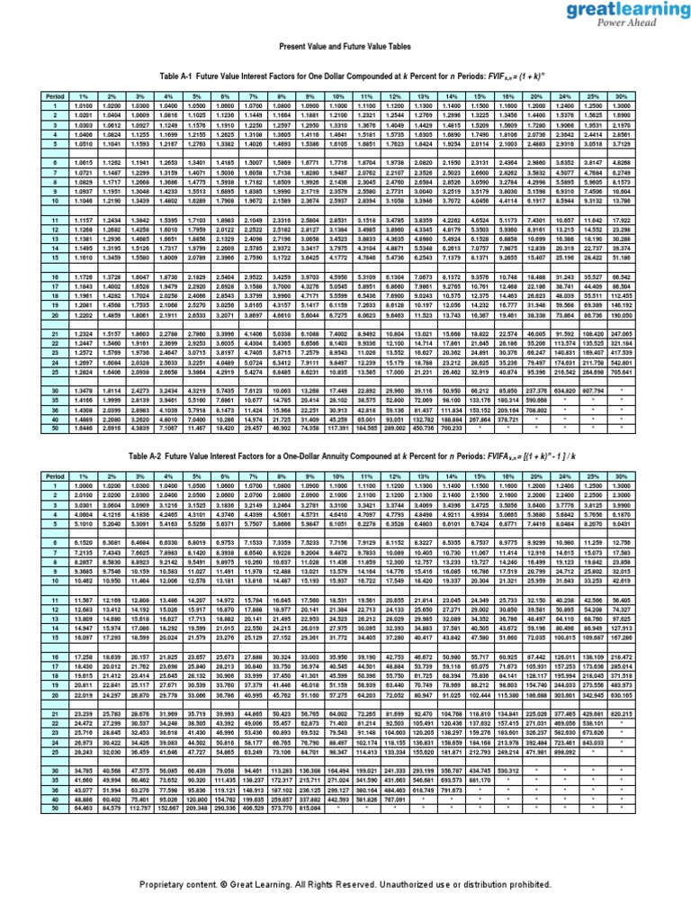 Time Value of Money Table PDF