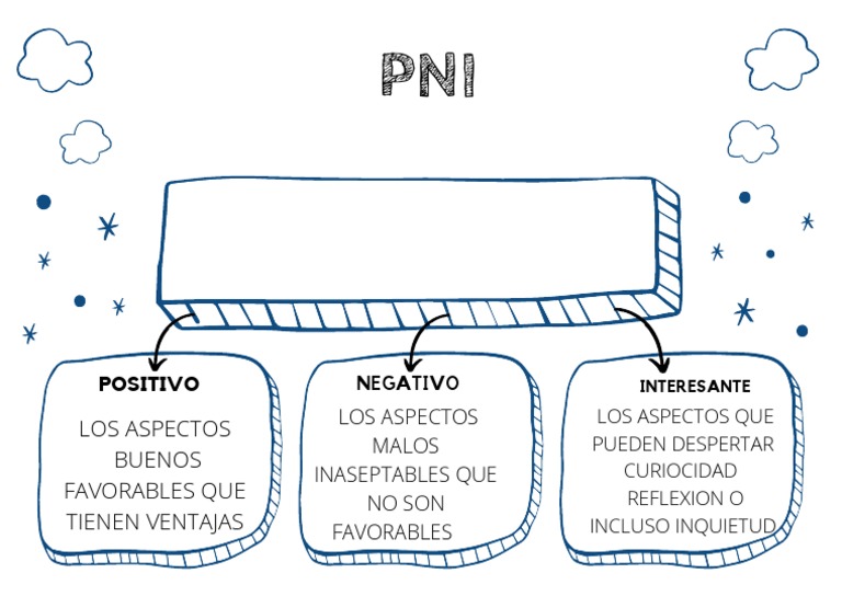 Azul Idea Principal Organizador Gráfico | PDF
