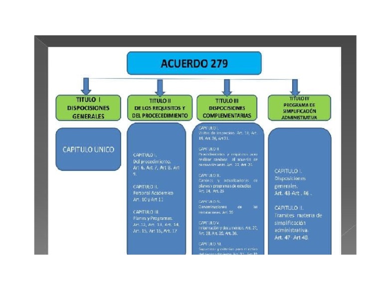 Mapa Del Acuerdo 279 | PDF