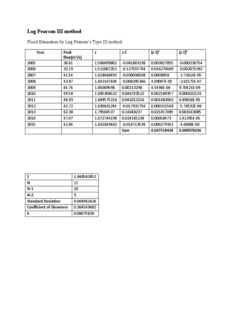 Flood Estimation by Log Pearson's Type III Method | PDF | Statistical ...