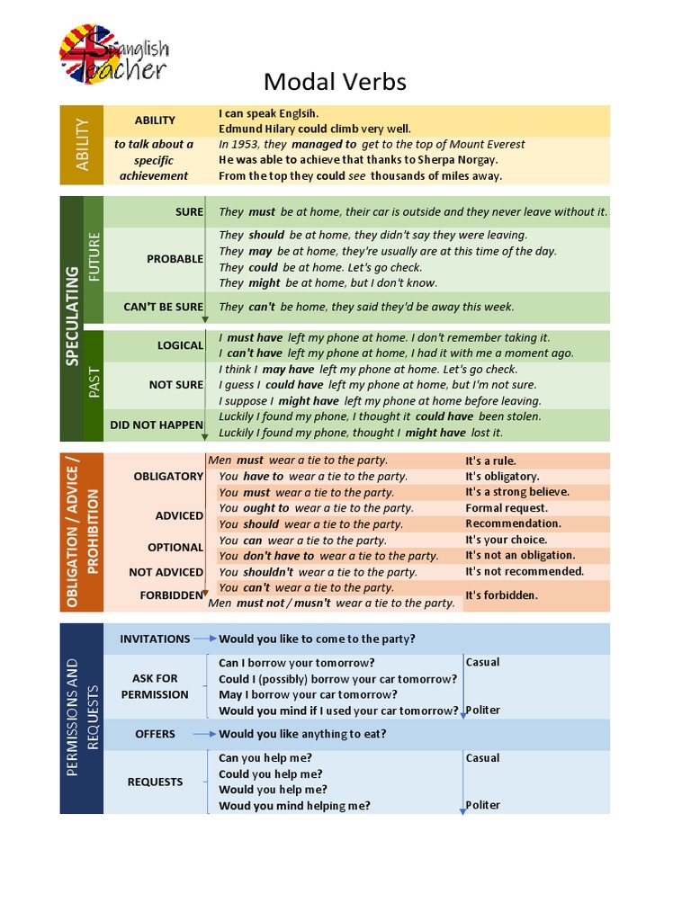 Modal Verbs Chart ST | PDF | Linguistics